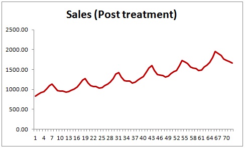 Ask Analytics: Seasonality Index and Trend Variables