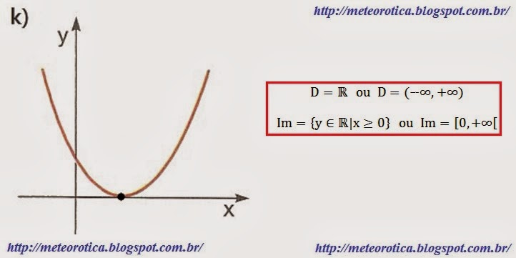 M.E.T.E.O.R.O.T.I.C.A: Domínio e imagem de uma função a partir do gráfico