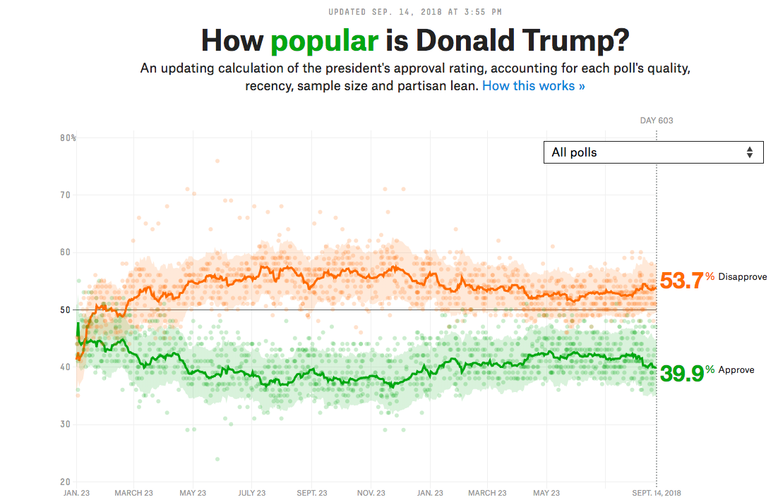 What Trump Did Today