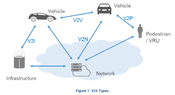 The 3G4G Blog: LTE, 5G and V2X