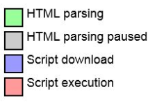 How to load web pages faster