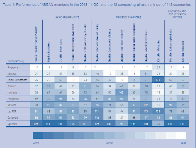 BÁO CÁO CỦA DIỄN ĐÀN KINH TẾ THẾ GIỚI THÁNG 9/2013 VỀ CHỈ SỐ CẠNH TRANH ...