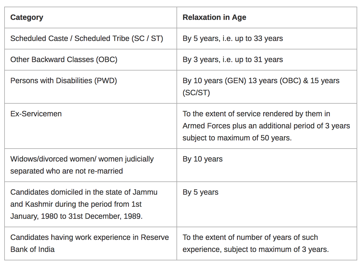 RBI Assistant Recruitment 2017 - Application Form, Admit Card & Exam ...
