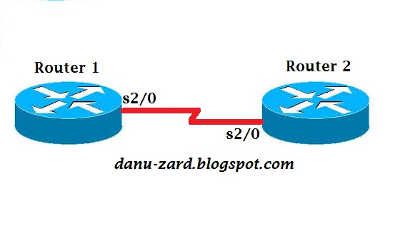 Konfigurasi PPP (Point-to-Point Protocol) | Jaringan & OS