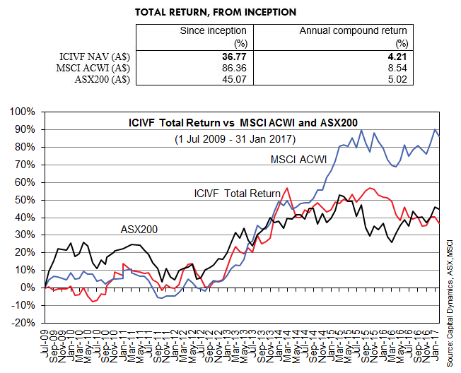 TAN TENG BOO 陈鼎武 - Tan Teng Boo now sees KLCI and S&P 500 hitting 2,400 ...