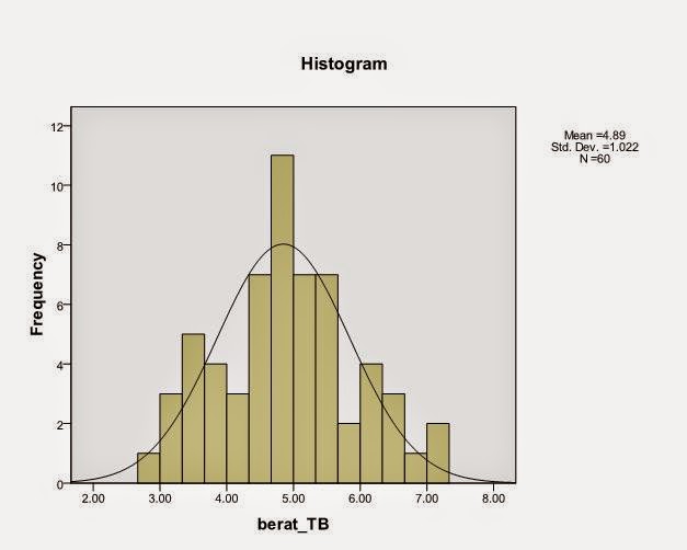 Pengertian Seven Tools Quality Control ~ Oke Pedia