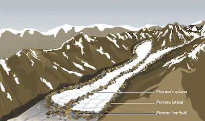 Geomorfología: MODELADO GLACIAR