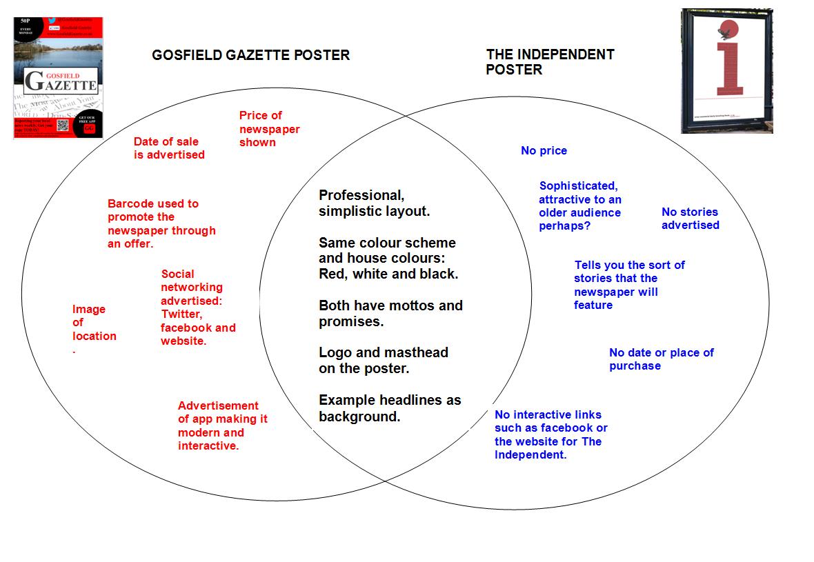 A2 Media Newspaper Coursework: Comparing my newspaper poster to my ...