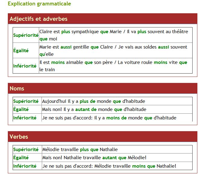 Réussir le français. IES Ramon Muntaner. Figueres.: Le comparatif et le ...