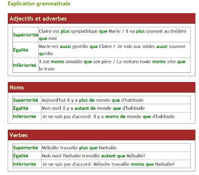 Réussir le français. IES Ramon Muntaner. Figueres.: Le comparatif et le ...