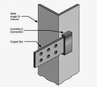 Earthing Systems Design steps – Part Seven ~ Electrical Knowhow