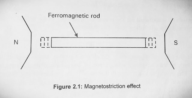 Magnetostriction | Ultrasonic