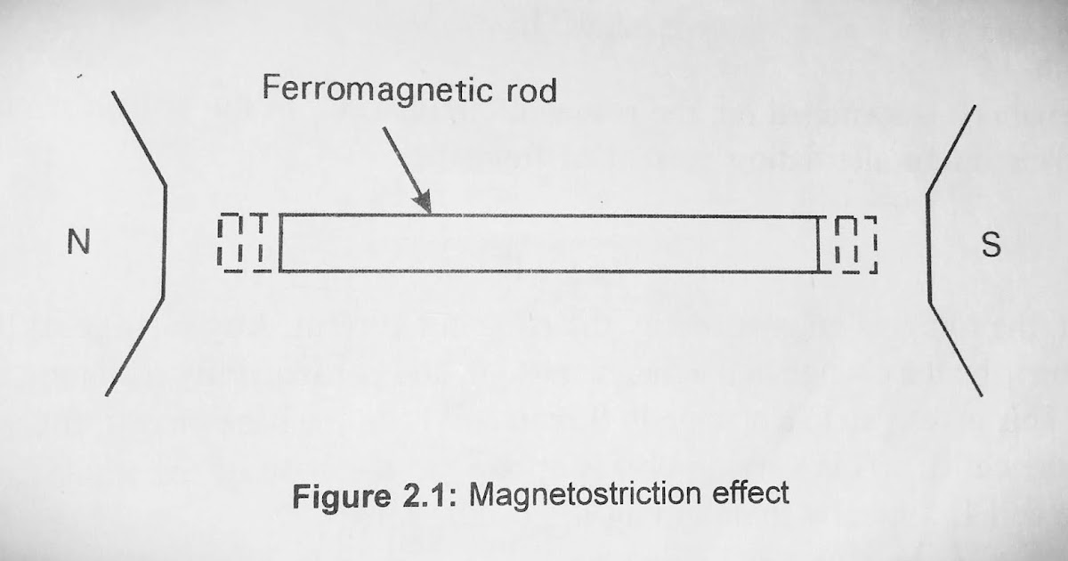 Magnetostriction | Ultrasonic