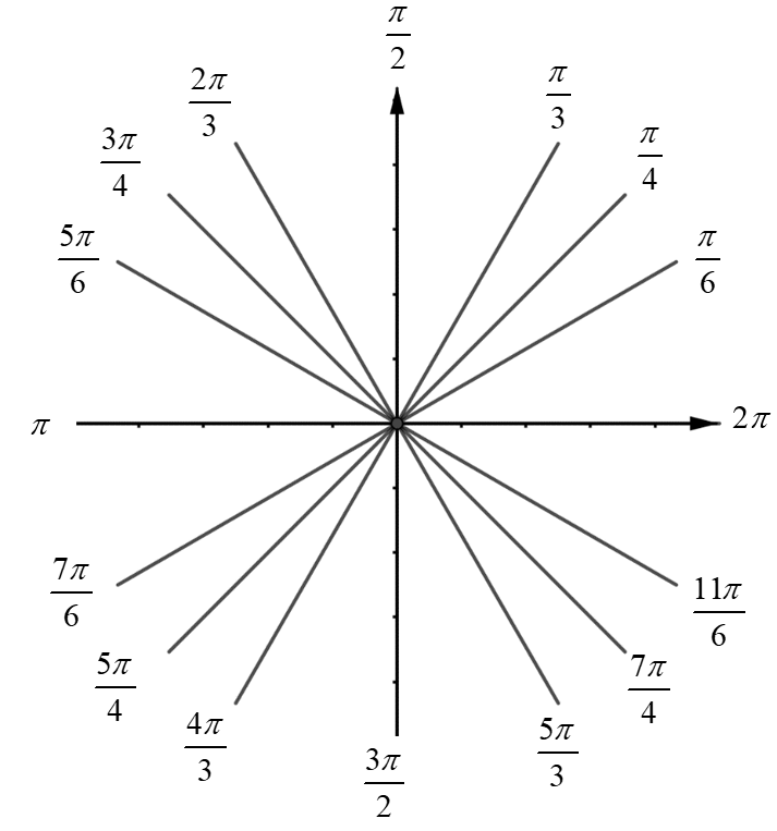 Exercise (1) - No.3 Solutions