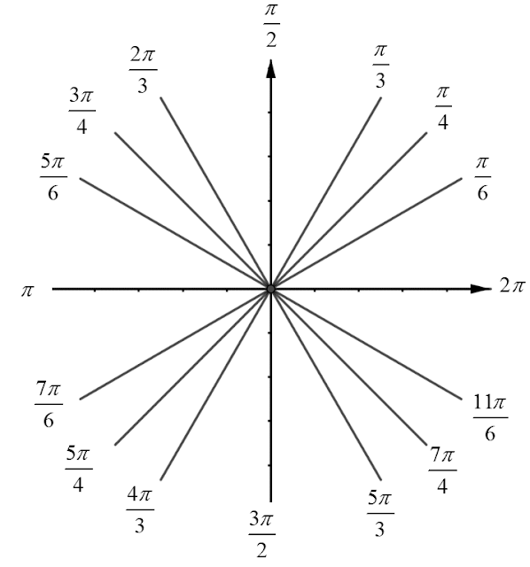 Exercise (1) - No.3 Solutions