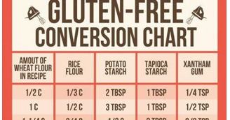 The Recipe Resource: Gluten Free flour Conversion Chart