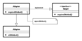 Programacion Estructural C#: Patrones de diseño, la importancia de ...