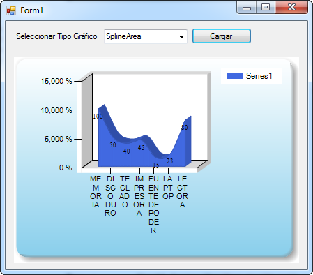 VB.Net - Reporte Estadísticos - Primera Parte