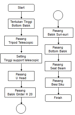 BEKISTING BALOK DAN SLAB BALOK POST TENSION