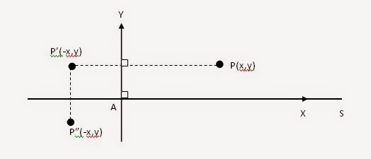 amiksyah: SETENGAH PUTARAN Geometri Transformasi