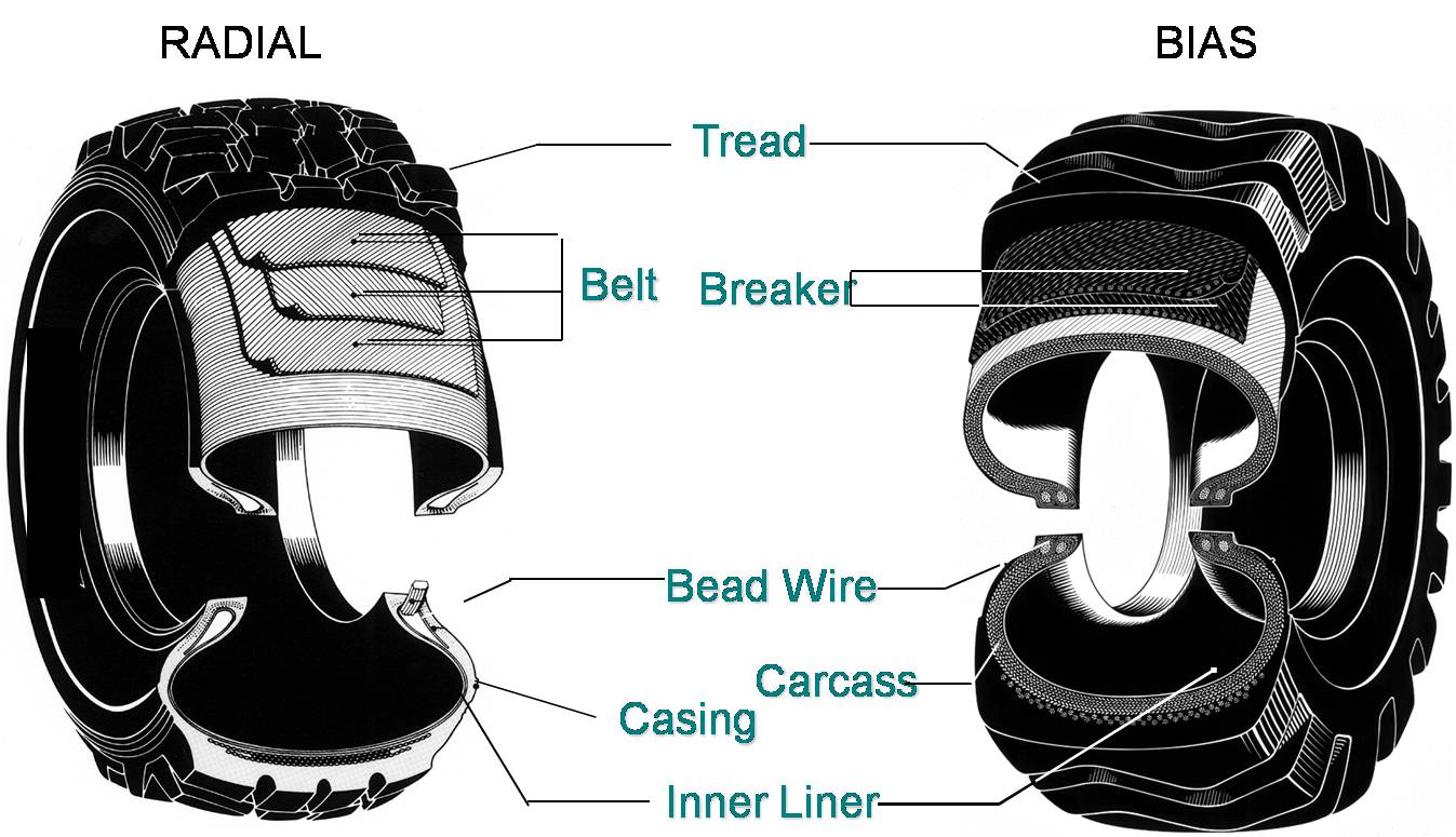 KuceKece: 4 Ketentuan untuk Membeli Ban Mobil