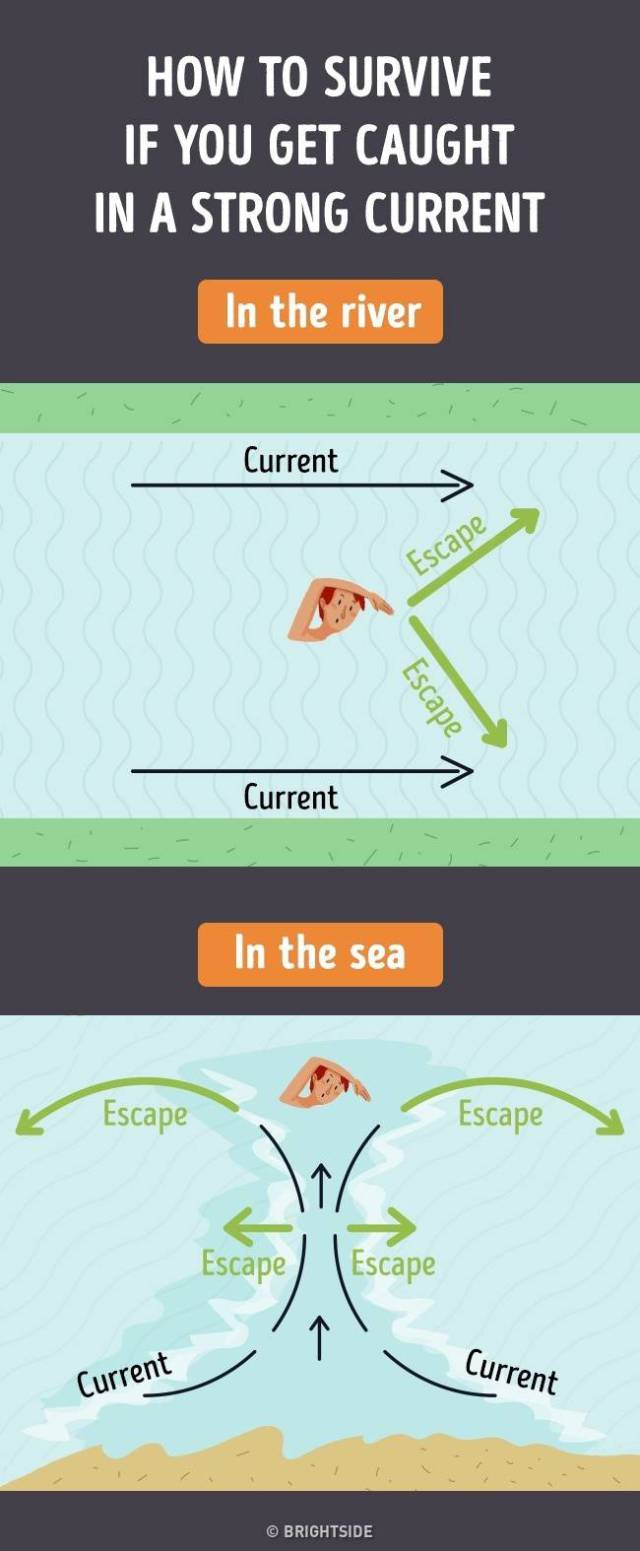 How To Handle Emergency Situations Effectively And Quickly (14 pics ...