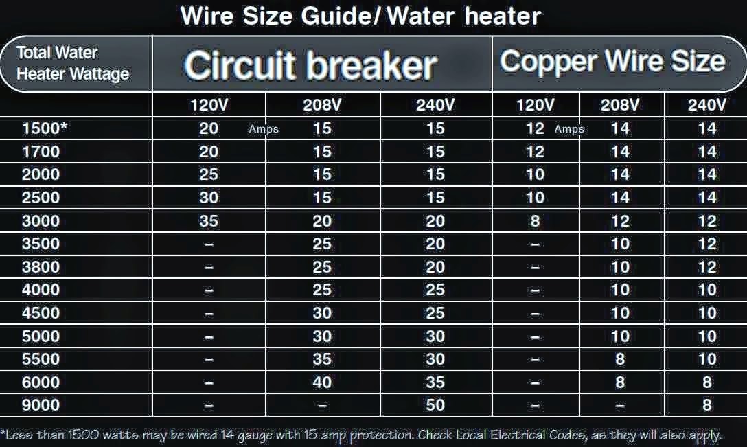 Electric Work: Maximum wattage for houshold NM-B and DU-F wires