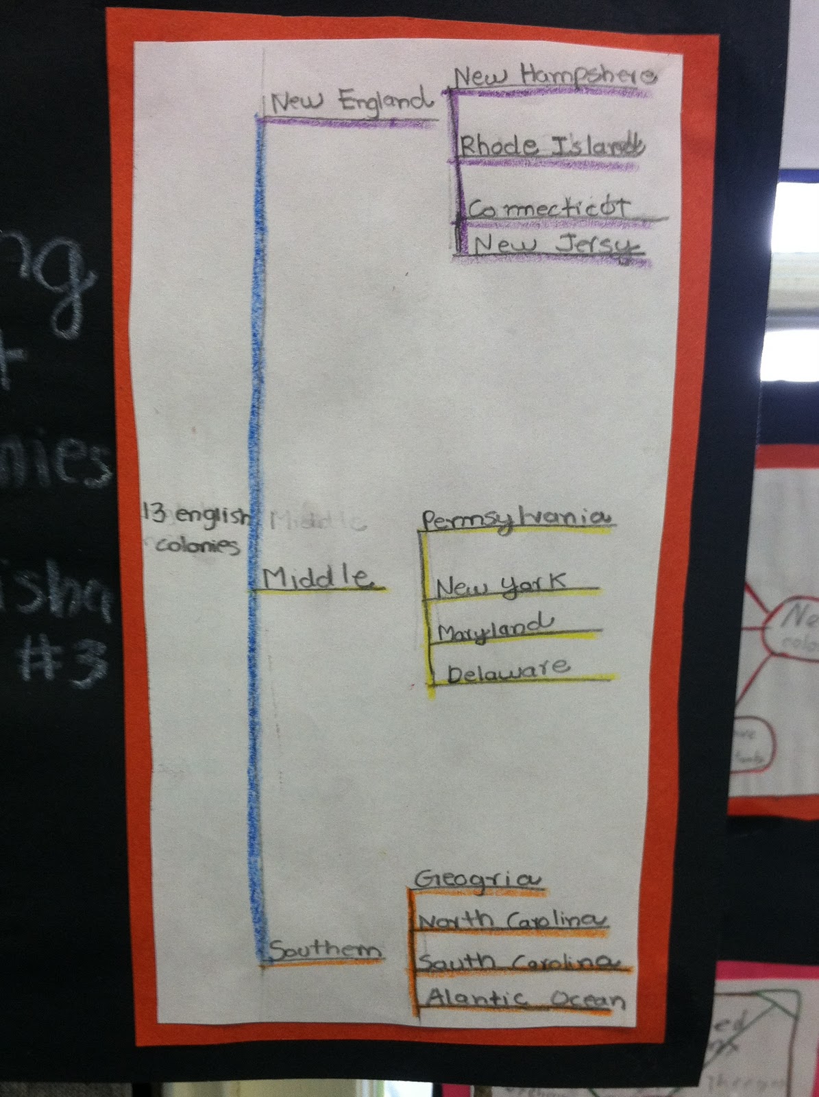 Thinking Mapping the Colonies | Teaching in Room 6