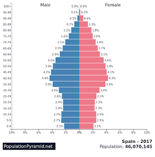 Social Science 6: POPULATION