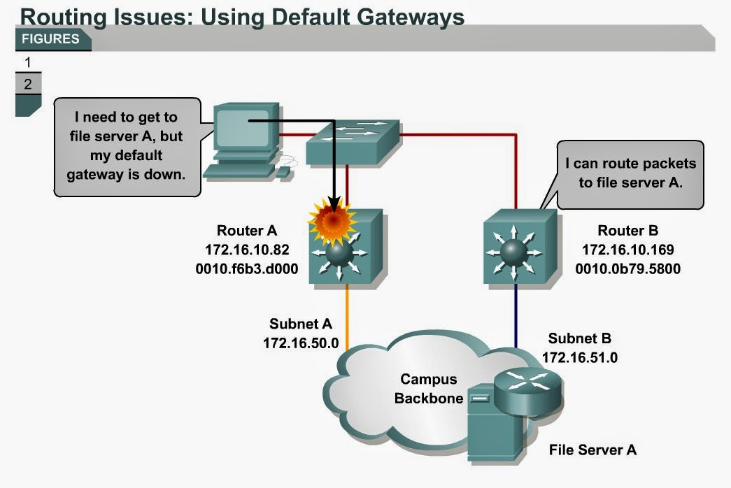Cisco Only Commands (COC): HSRP (Hot Standby Router Protocol)