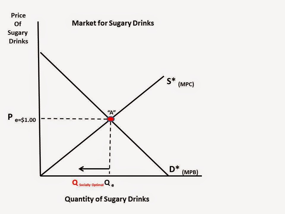 HaywardEcon Blog---Just a (Retired now) High School Economics Teacher ...