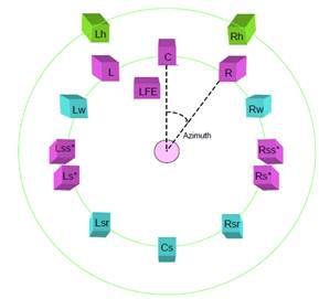 Dolby and DTS Surround Sound - Tech Quark