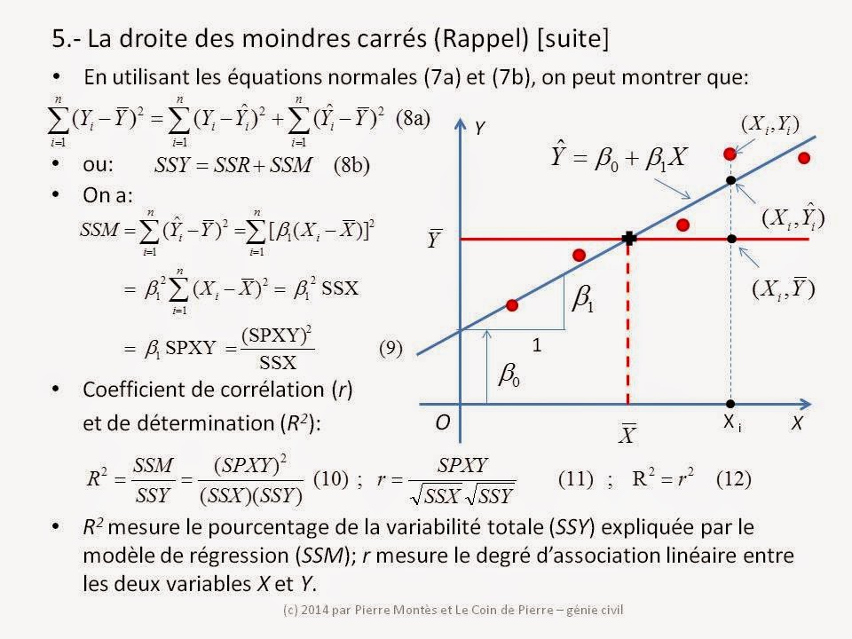 Le Coin de Pierre - Génie civil: Homothétie des cercles de Mohr à la ...
