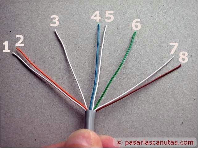 Redes de computadoras: Creacion De Cable Cruzado