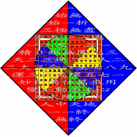 Okar Research: Sacred Geometry: Pythagoras (570 BC) & The Kalachakra