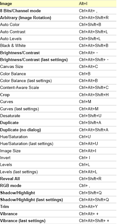 Tips and Tricks for your PC: Adobe Photoshop Keyboard Shortcut Keys