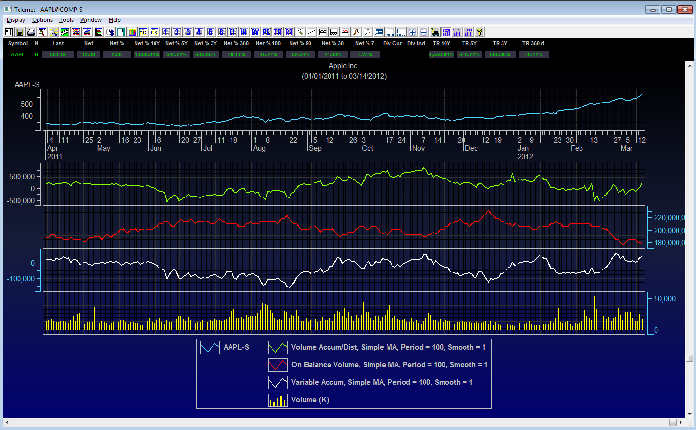 Telemet Orion Tips and News: July 2012