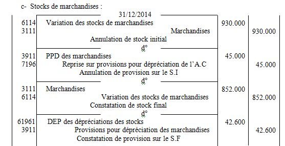 [78+] Ecriture Depreciation Stock Marchandises