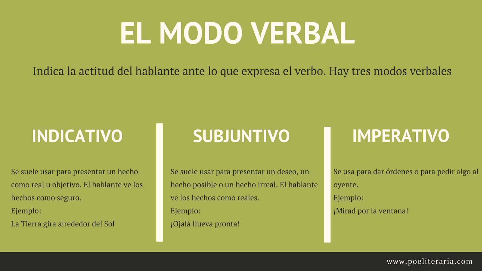 Poeliteraria: SECUENCIACIÓN DE ACTIVIDADES. EL VERBO. ACTIVIDADES ...