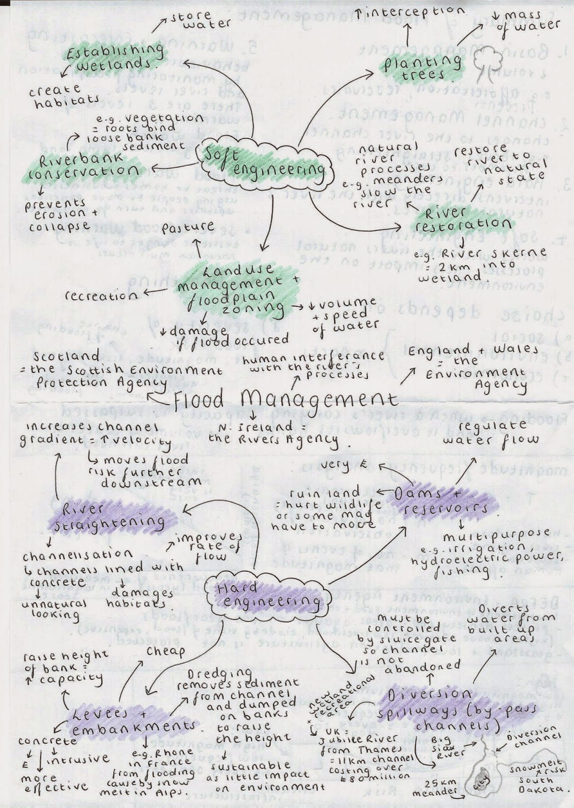 A Journey Through AS Geography: Physical