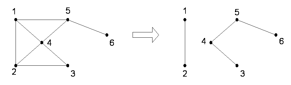 Essa Nirwana: Teori Graph