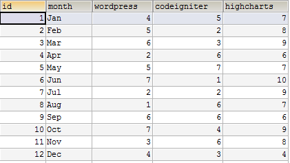 Using Highcharts with CodeIgniter ~ BPM MOH Programmer