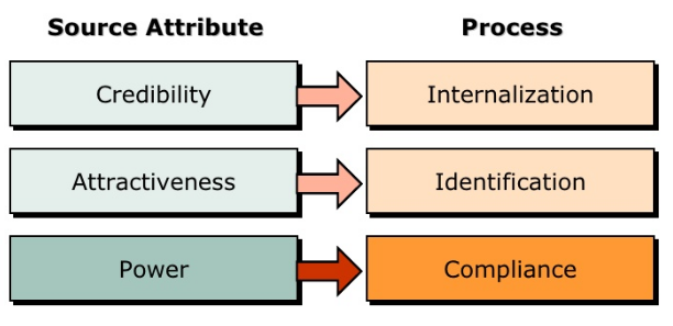 Persuasion and Influence: So, you want to be like Kylie Jenner? The ...