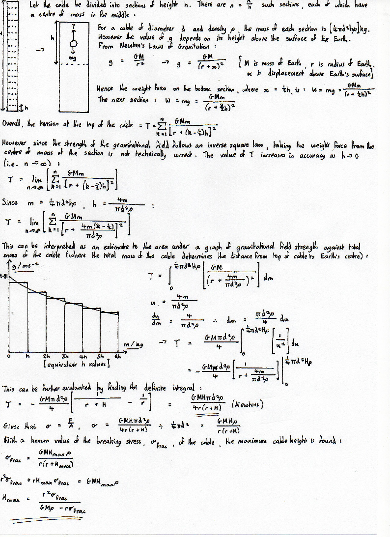 A preoccupation with physics: The hanging cable