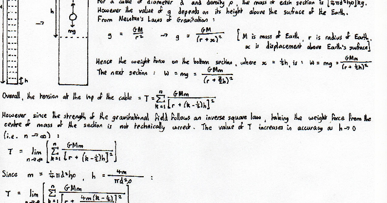A preoccupation with physics: The hanging cable