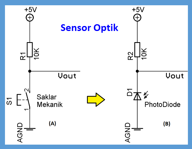 Sensor Optik | Robotics University