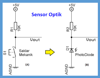 Sensor Optik | Robotics University