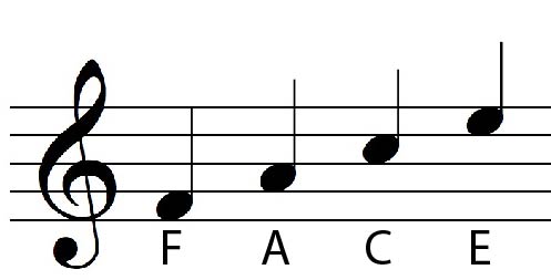 Mechanically-informed practical piano technique: August 2012