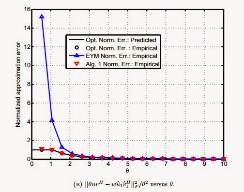 Nuit Blanche Optshrink An Algorithm For Improved Low Rank Signal Matrix Denoising By Optimal