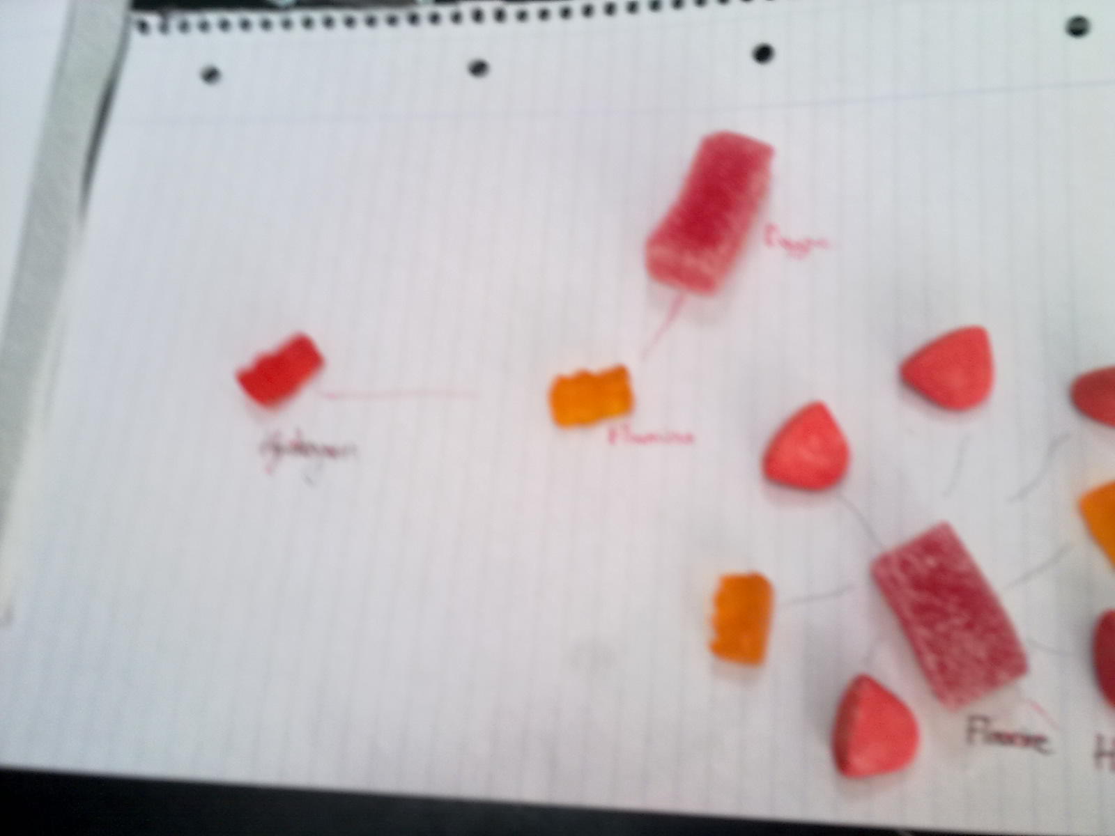 Rafa 8B Science: Candy Molecules